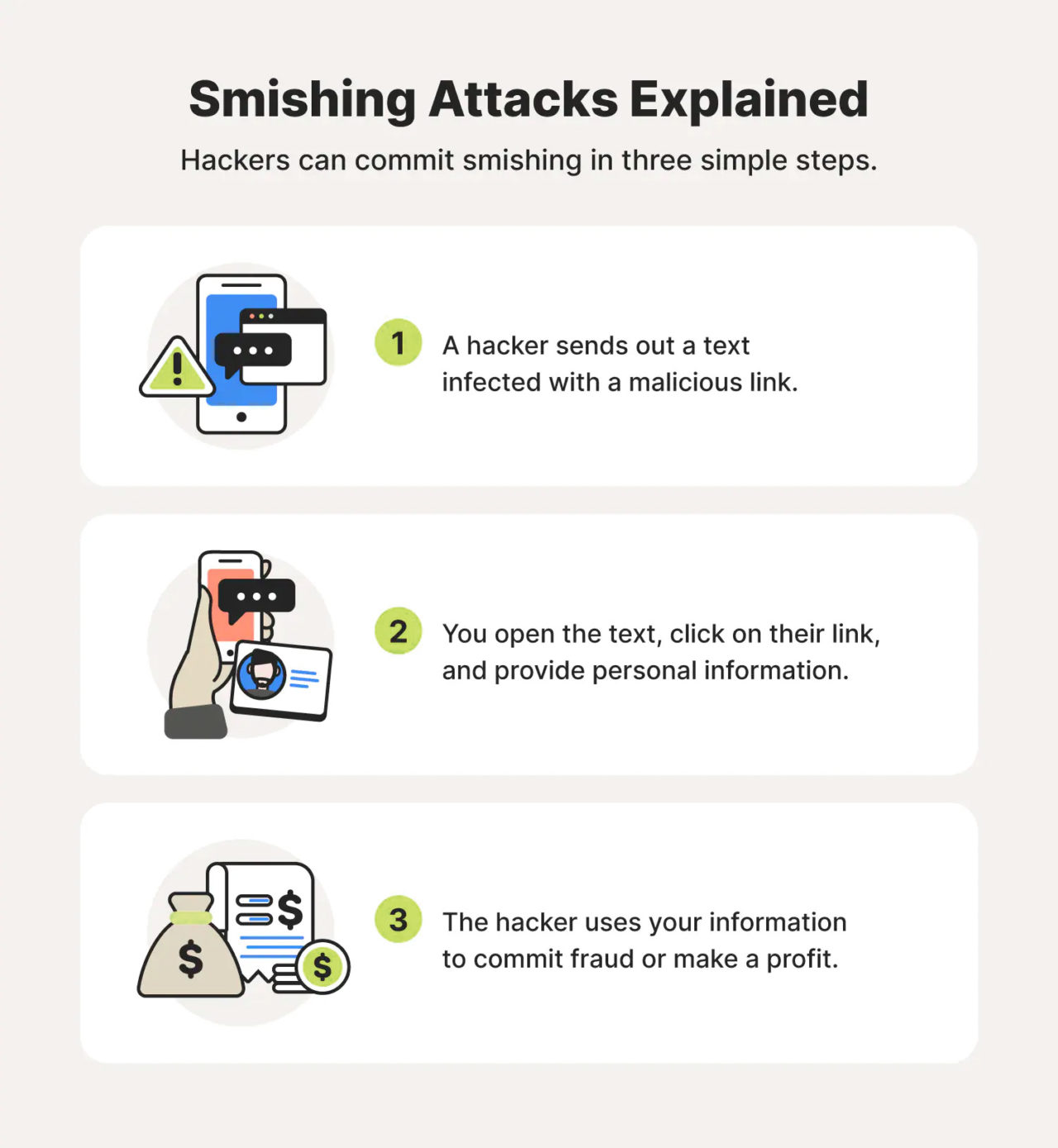 What is Smishing + Smishing Attack Protection Tips for 2022 - Devfuzion